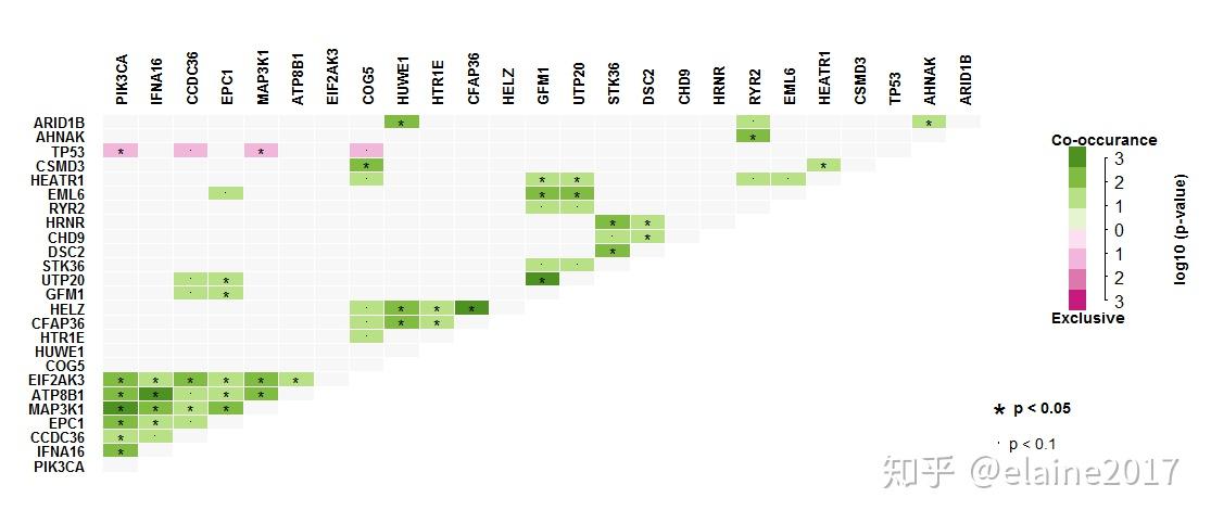 利用maftools分析annovar的注释结果 - 知乎