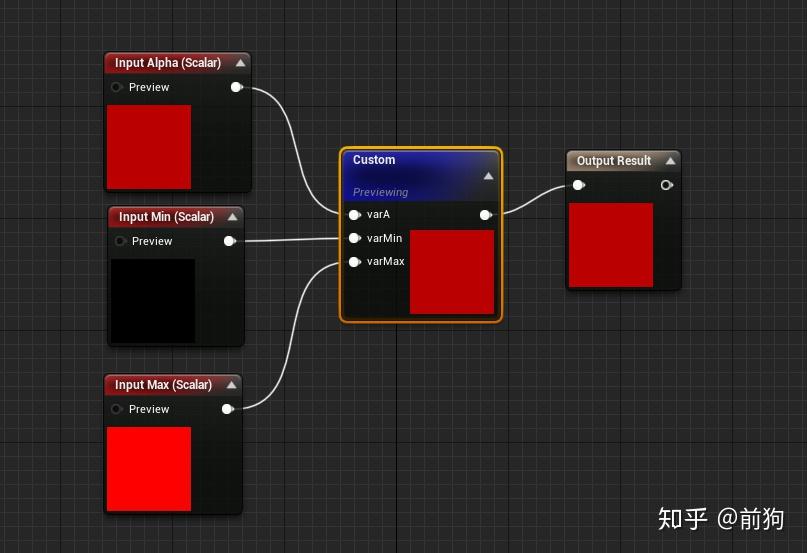 UE4材质函数 CheapContrast和SmoothStep - 知乎