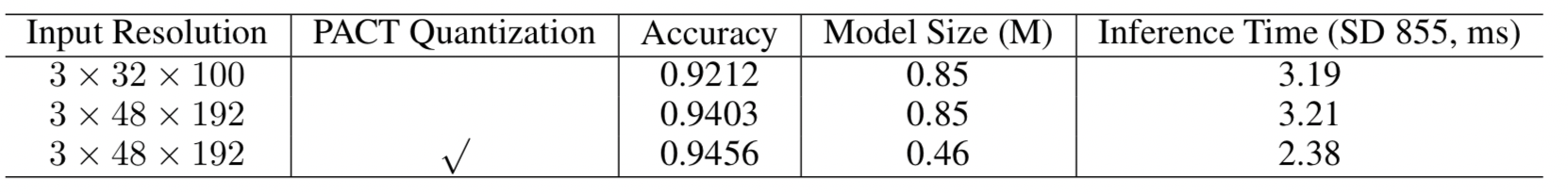 干货|PP-OCR: 3.5M超轻量中英文OCR模型详解(三) 文本方向分类器优化瘦身策略 - 知乎