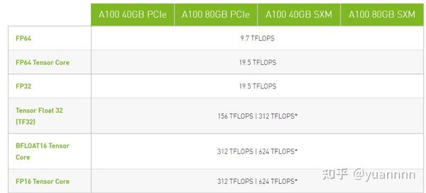 训练 GPT-3 175B 需要多少资源（算力&钱） - 知乎