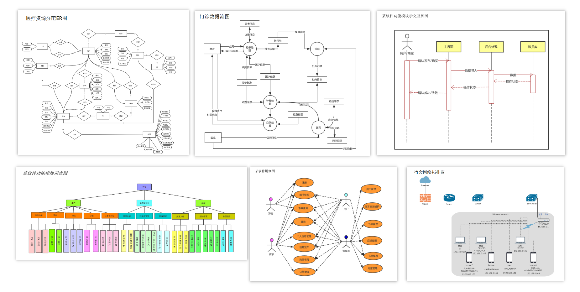 ProcessOn with me - 知乎