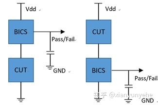 为什么要做IDDQ测试？ - 知乎