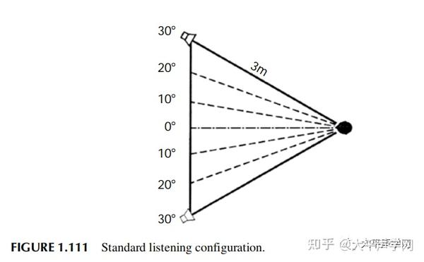 【声学入门】关于立体声传声器 - 知乎