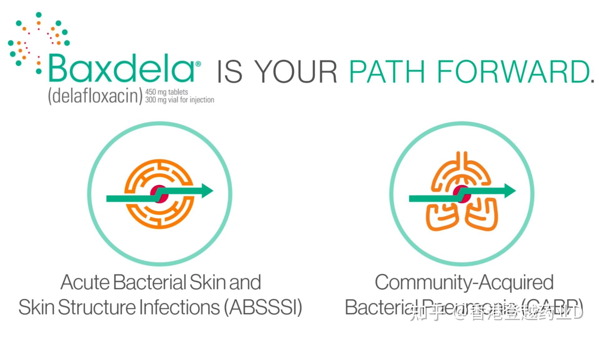 德拉沙星(Baxdela，delafloxacin)使用说明书-价格-功效与作用 - 知乎