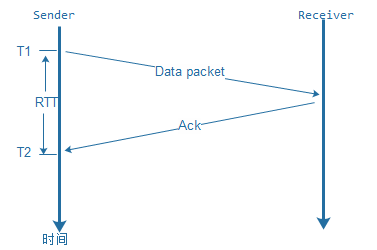 RUDP传输那些事儿 - 知乎
