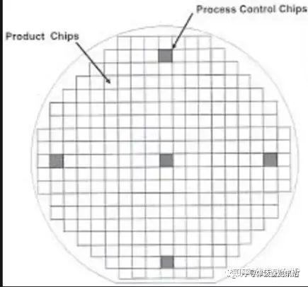 详解WAT（晶圆接受测试，Wafer Acceptance Test） - 知乎