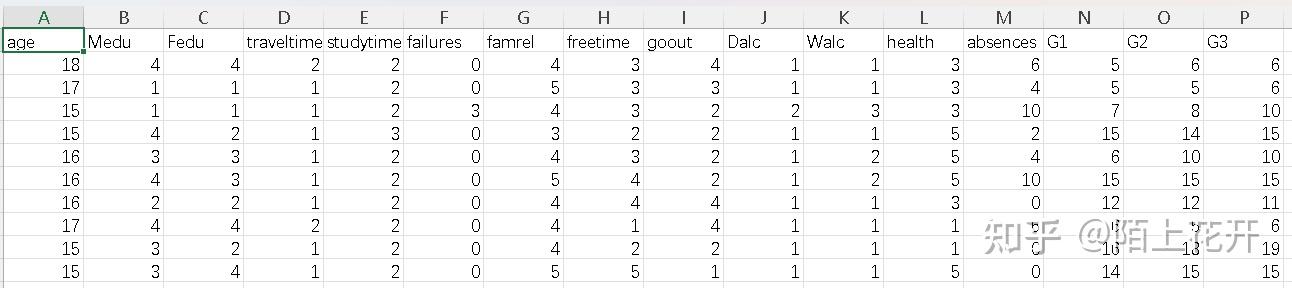 【python】利用 GridSearchCV 和 SVM 进行学生成绩预测 - 知乎