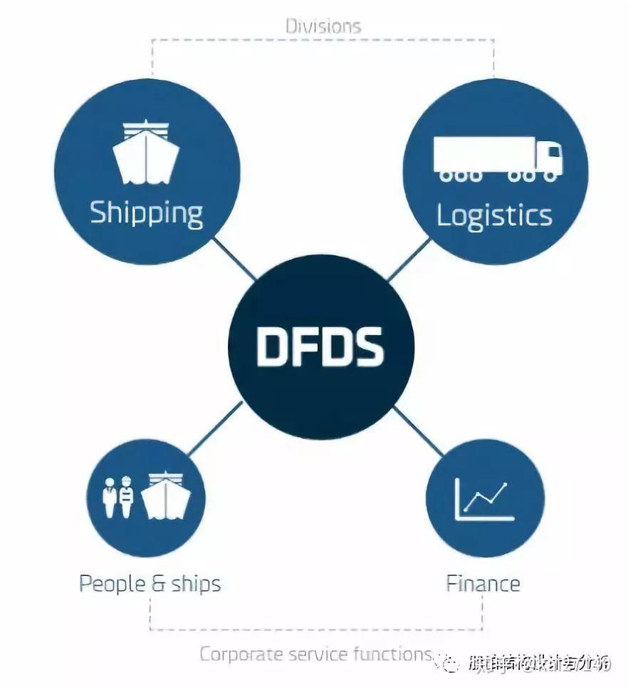 世界著名滚装船东之——DFDS - 知乎