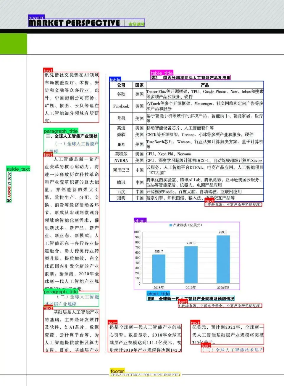 飞桨PP系列新成员PP-DocLayout开源，版面检测加速大模型数据构建，超百页文档图像一秒搞定 - 知乎