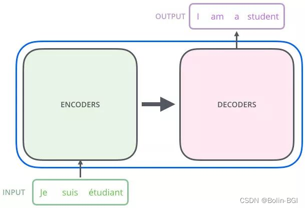 Transformer [全网最详细的Transformer讲解] - 知乎