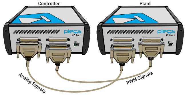 RT Box应用范例 6（93）：双有源桥式变流器（Dual Active Bridge Converter） - 知乎
