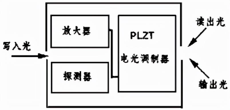 透明PLZT电光陶瓷材料的制备及应用研究进展 - 知乎