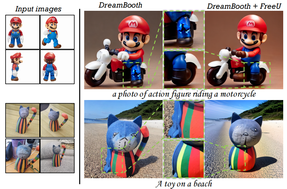 FreeU: 无需训练直接提升扩散模型生成效果（Free Lunch in Diffusion U-Net） - 知乎