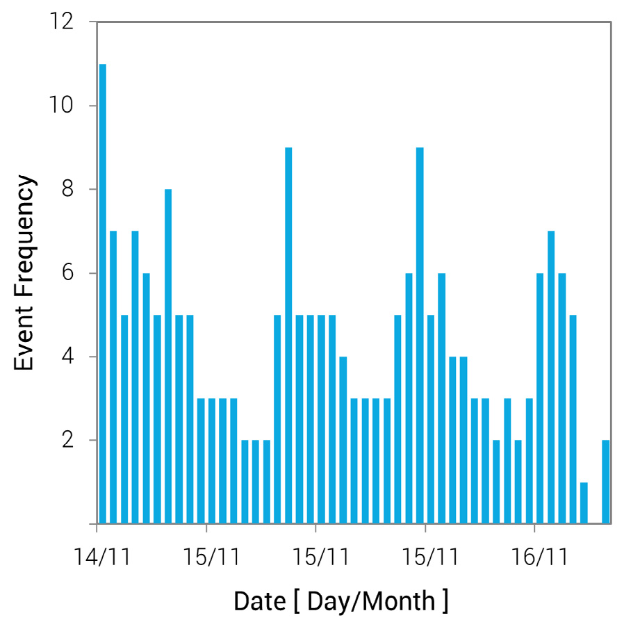 EA Technology-使用VisNet Hub来调查电能质量问题 - 知乎