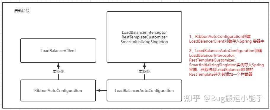 SpringCloud(一)：Ribbon使用及原理 - 知乎