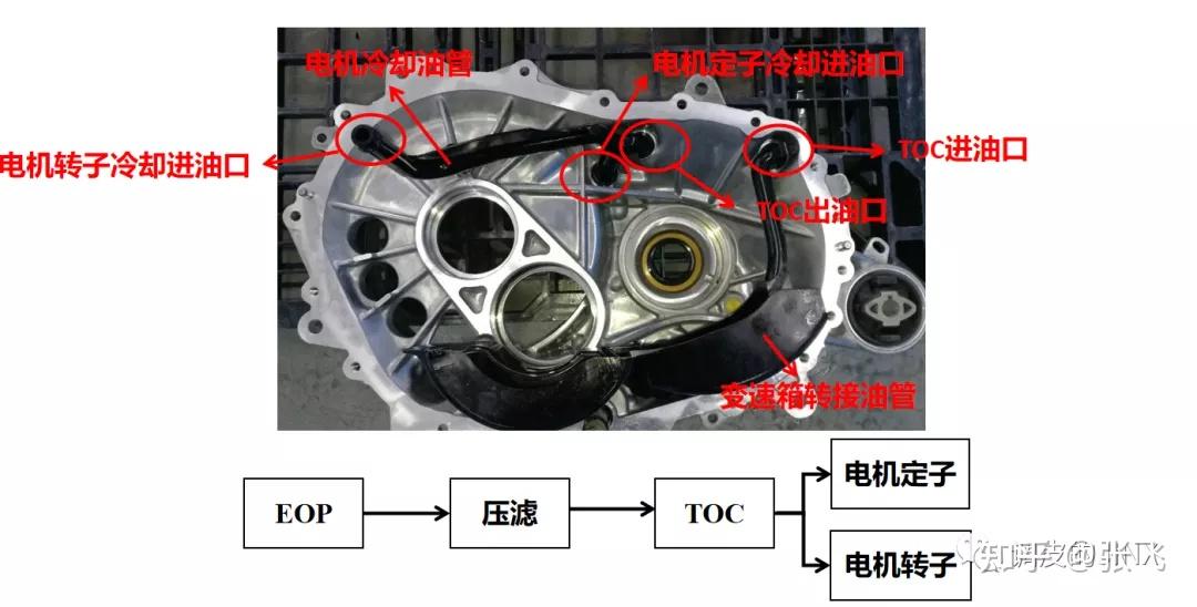 新能源油冷系统专题-Tesla - 知乎