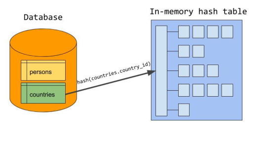 MySQL 的 Join 查询及 Hash Join 优化 | StoneDB 技术分享会 #3 - 知乎