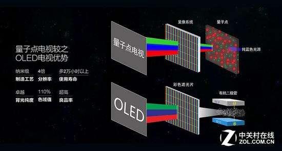 QLED和OLED的区别 - 知乎