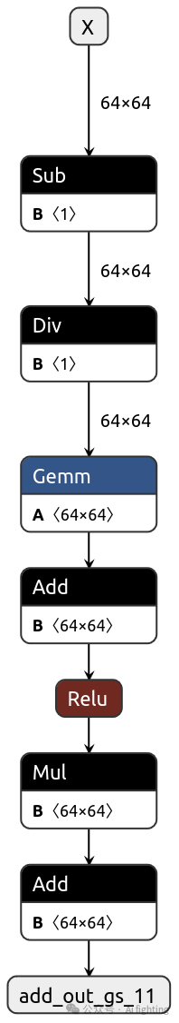 onnx手术刀（ONNX-GraphSurgeon）：对模型的输入端进行增，删，改操作（一） - 知乎