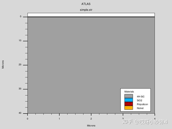 第三章：仿真结构查看—tonyplot的使用 - 知乎