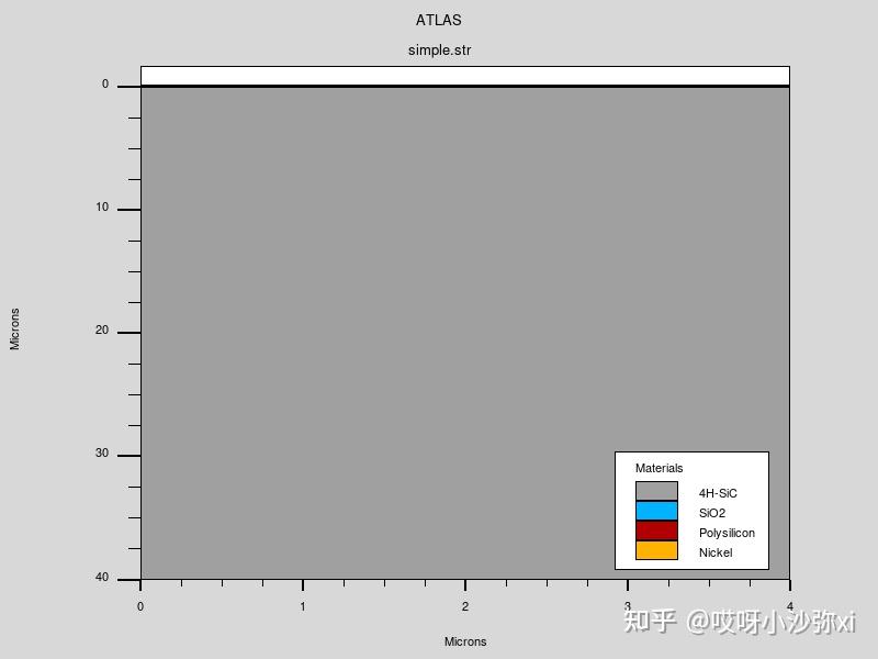 第三章：仿真结构查看—tonyplot的使用 - 知乎
