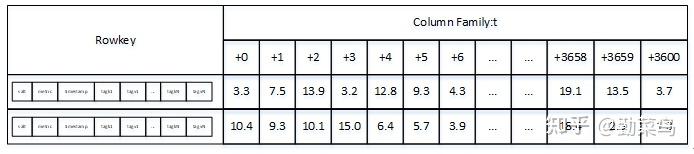 时序数据库系列文章(七)—OpenTSDB - 知乎