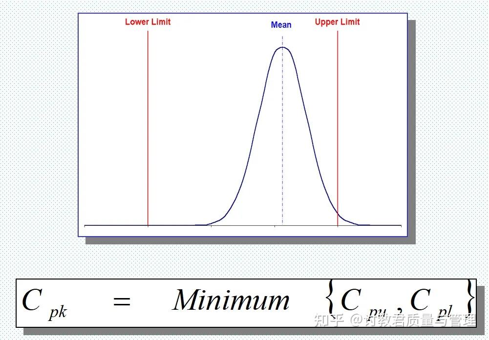 工序能力指数：CP和CPK - 知乎