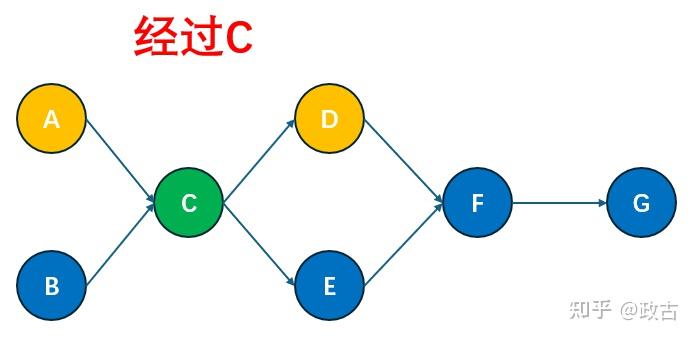 Betweenness Centrality算法学习笔记 - 知乎