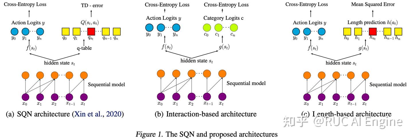 ICML'24 推荐系统论文分享 - 知乎