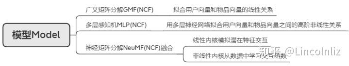 神经协同过滤NCF|模型篇 - 知乎