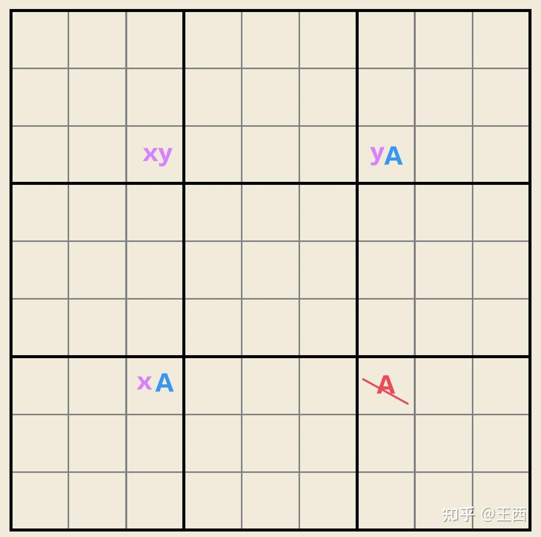 00062规则Wing结构之XY-Wing - 知乎