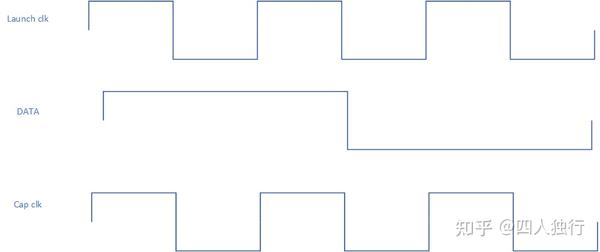 soc设计入门9-multi-cycle - 知乎