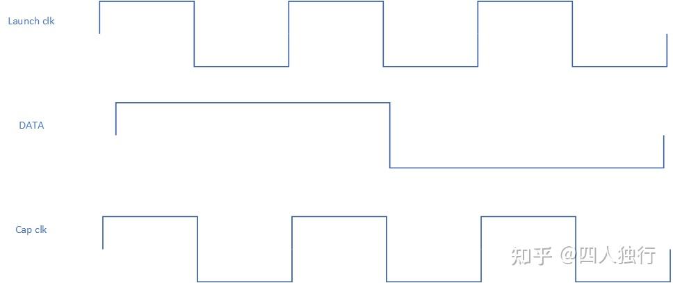 soc设计入门9-multi-cycle - 知乎