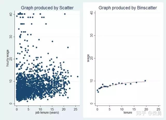 Stata绘图：简单好用的37条外部命令 - 知乎