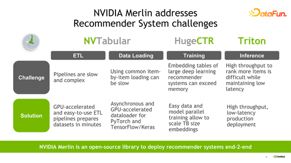 NVIDIA Merlin HugeCTR 推荐系统框架介绍 - 知乎