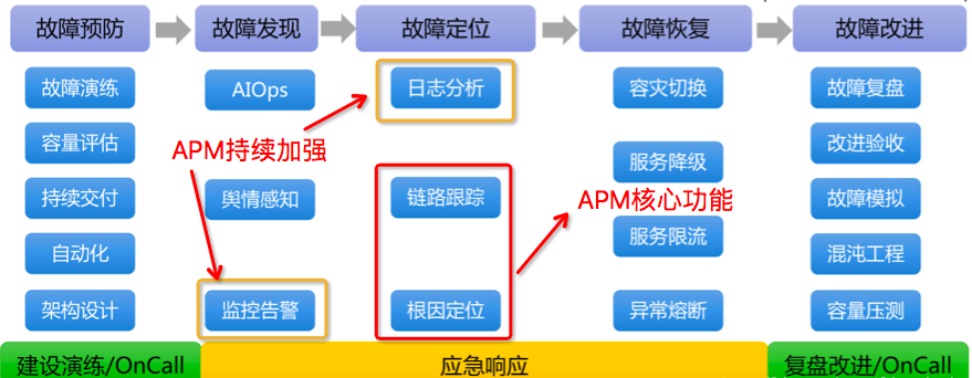 在生产环境，如何选择靠谱的 APM 工具 - 知乎