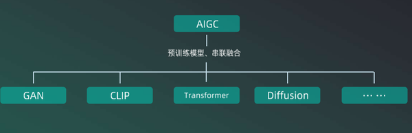 AIGC产业发展及应用白皮书 - 知乎