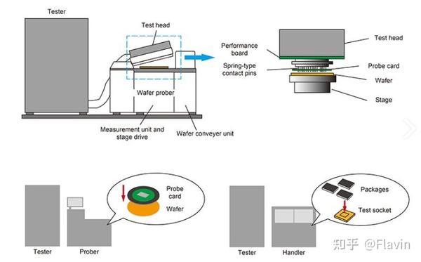 Technical Term for IC test - 知乎