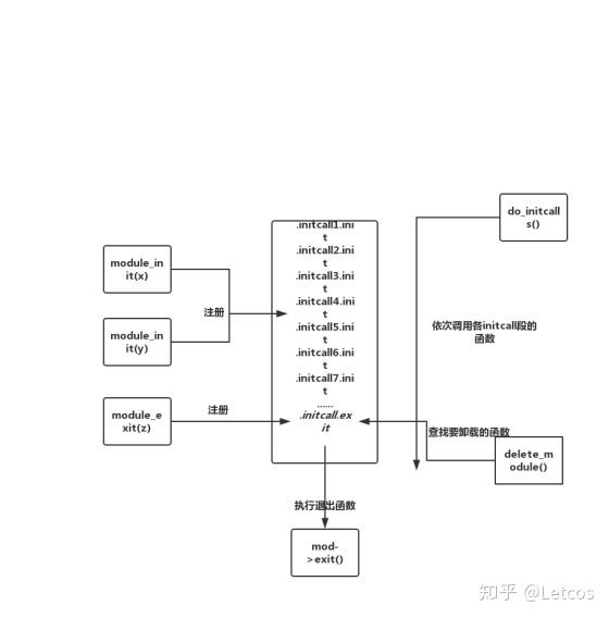 linux_module机制 - 知乎
