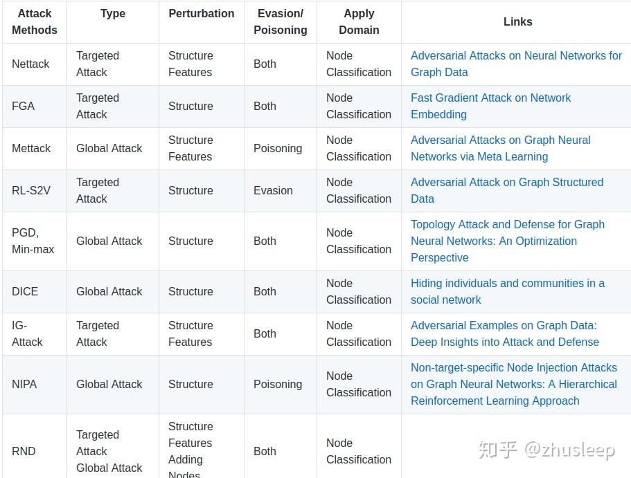 DeepRobust-对抗攻击和防御pytorch库 - 知乎