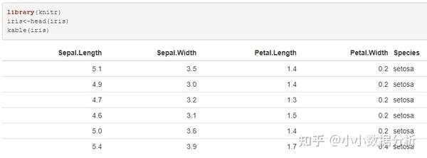 美化数据框和表格之Knitr包 - 知乎