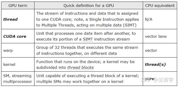 GPU 构成和工作原理 - 简介 - 知乎