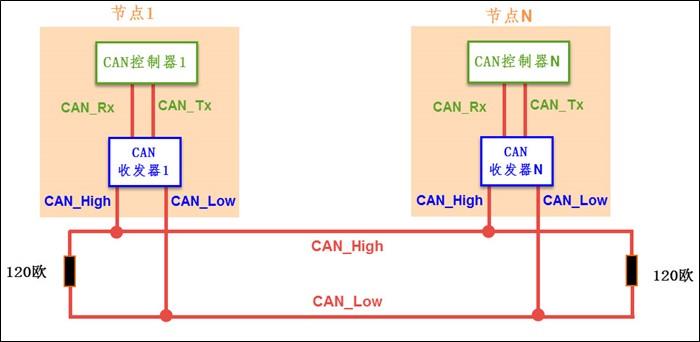 CAN协议简介 - 知乎