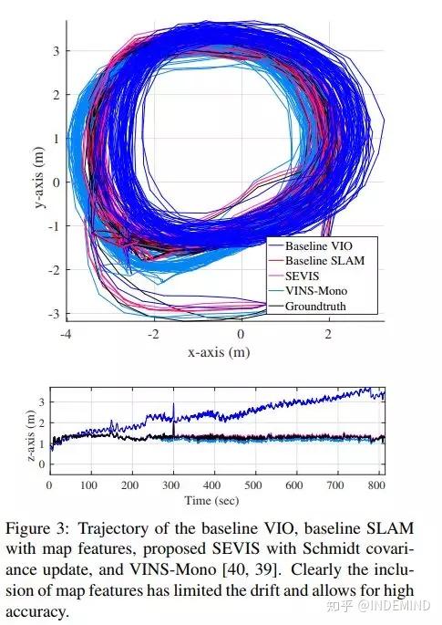 CVPR2019丨VI-SLAM新方案SEVIS，精度高、漂移少，更节省算力！ - 知乎