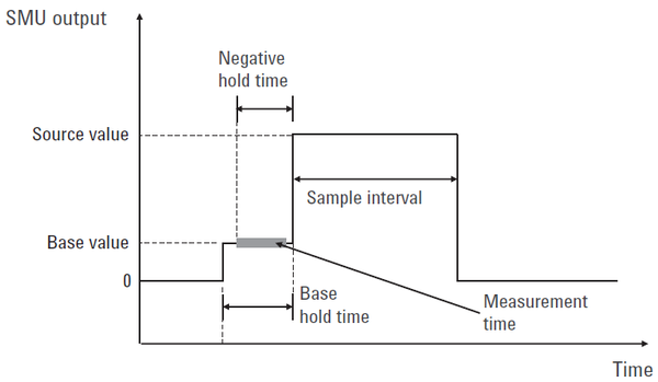 时间相关和高速测量-测量参数第五章 - 知乎