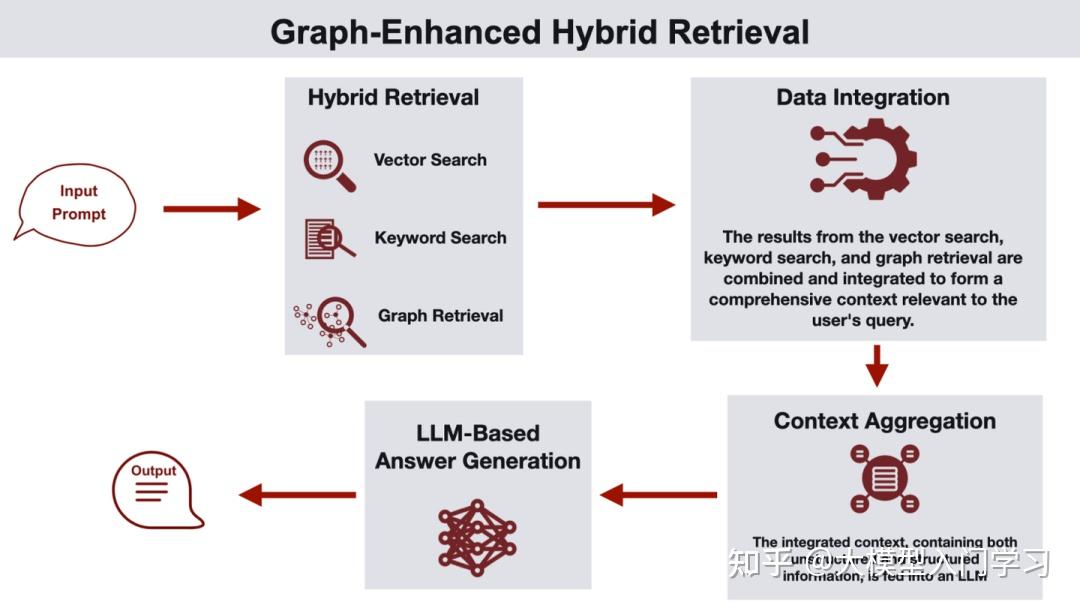 Graph：蚂蚁首个开源Graph RAG框架设计解读 - 知乎