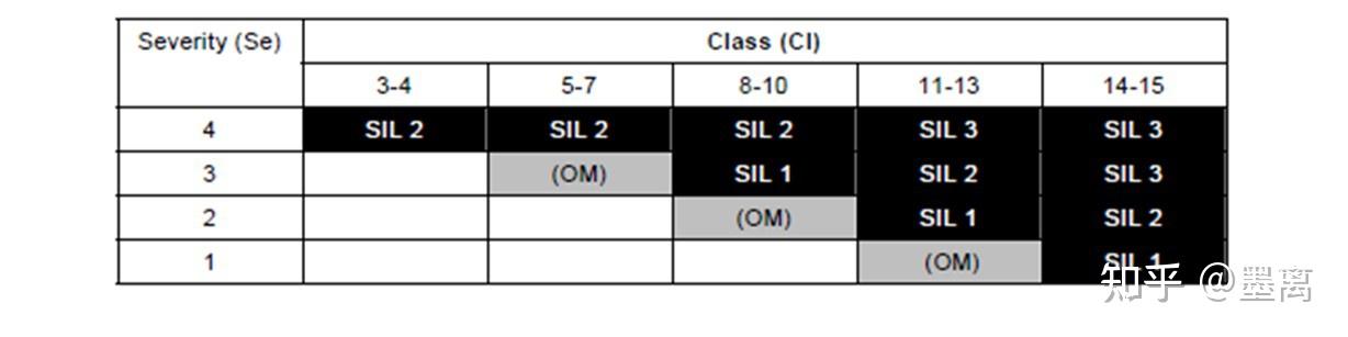 SIL,PL等基础概念简介 - 知乎