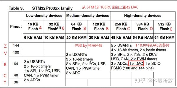 STM32 系列 DAC的介绍与使用 - 知乎