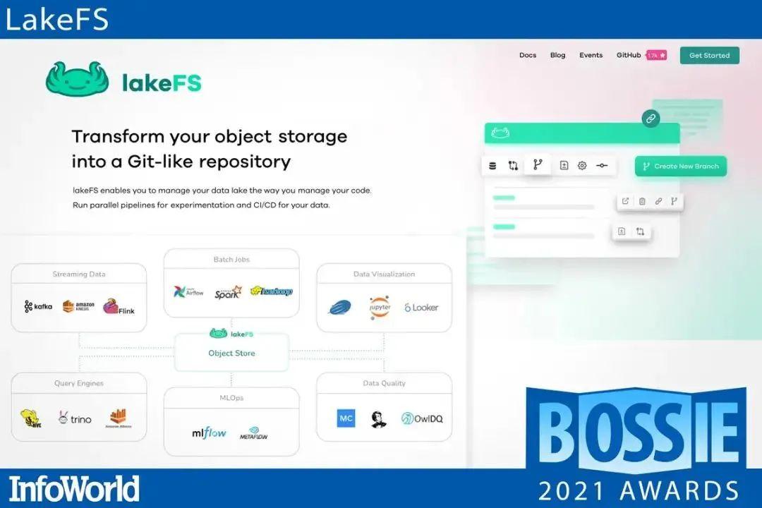 GitHub 上最有意思的开源软件都在这里了 - 知乎