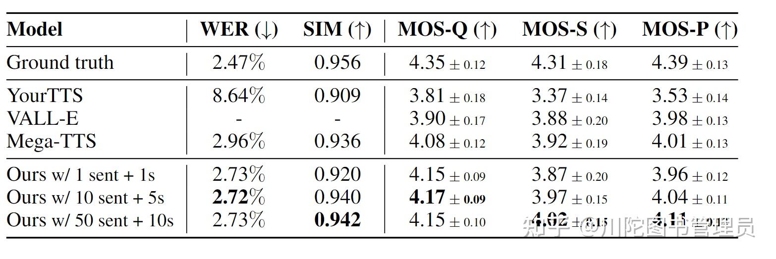 论文阅读：mega-tts2 - 知乎